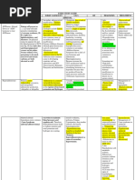 TNCC Answers | PDF | Pregnancy | Shock (Circulatory)