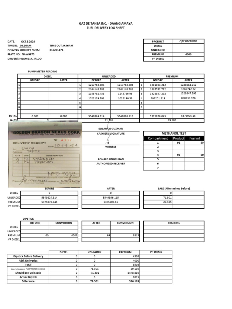 Delivery Log Sheet-1 | PDF | Diesel Fuel | Chemical Substances