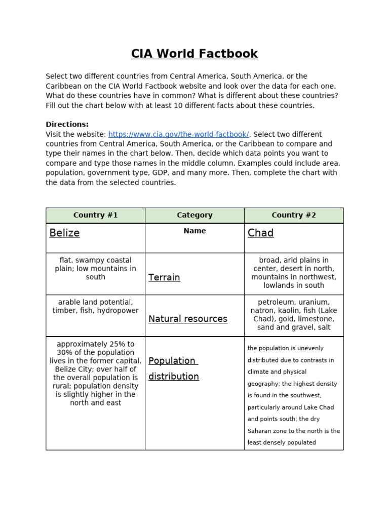 CIA World Factbook Country Comparison | PDF | Chad | Earth Sciences