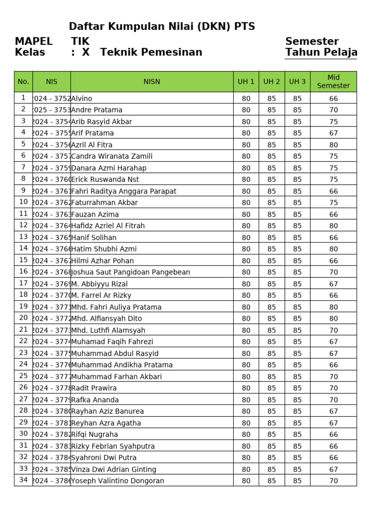 Contoh Nilai Raport DKN PTS Teknik | PDF