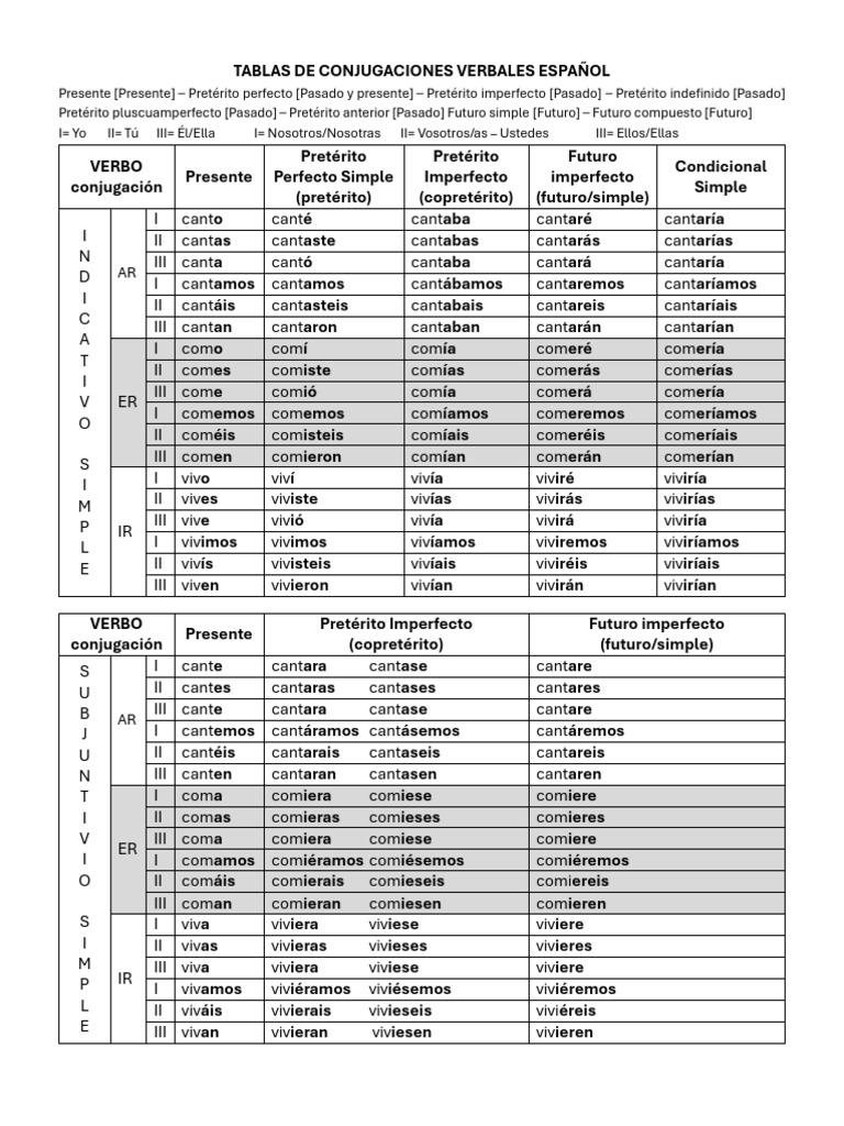 Tabla de Verbos Español - V2 | PDF | Verbo | Semántica