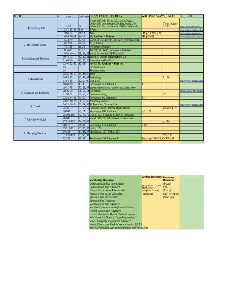 CPE Expert Proficiency Course Plan - Example | PDF | Vocabulary ...