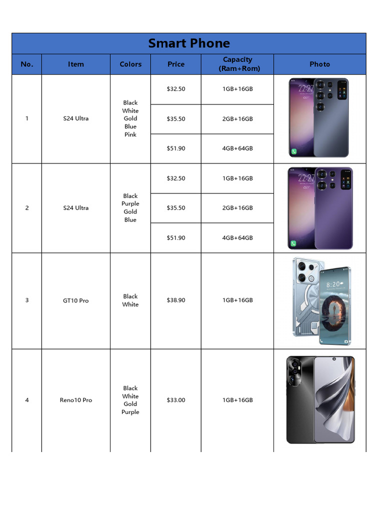 Smartphone Prices and Specs Overview | PDF | I Phone | Android ...