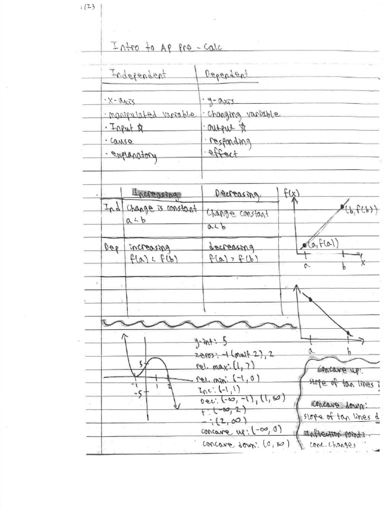 Student Notes 2023 24 | PDF