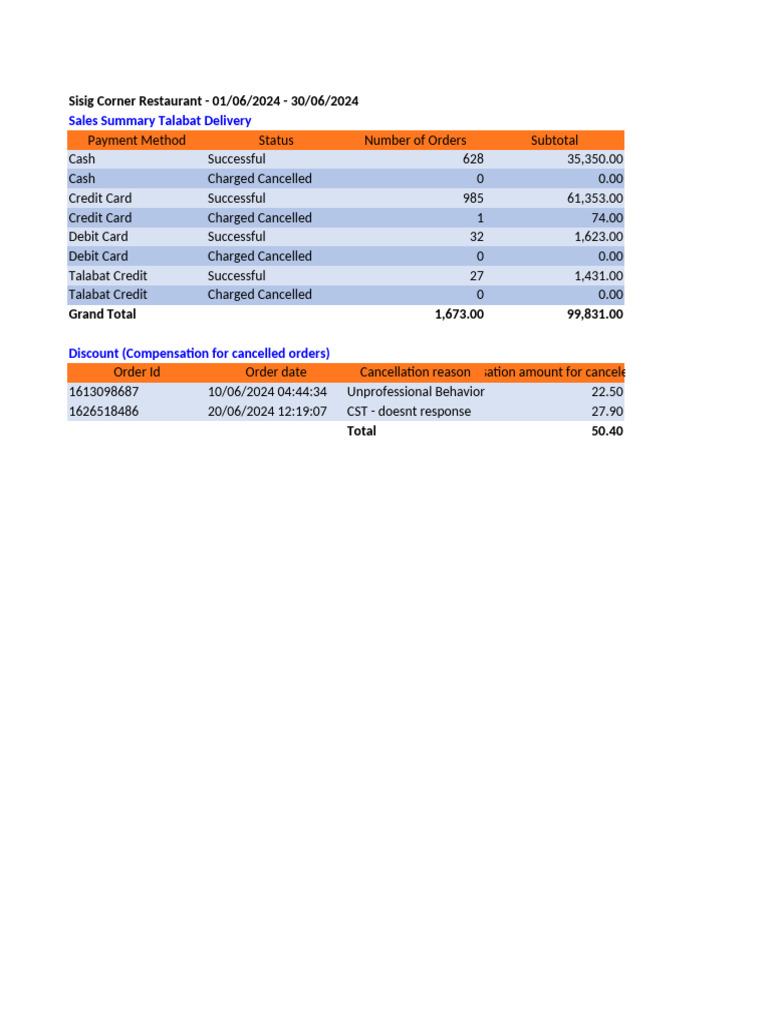 Detailed Sisig Corner Restaurant 6d9fad27 3cb2 42d0 Abc0 52f2aeb55fe3 ...