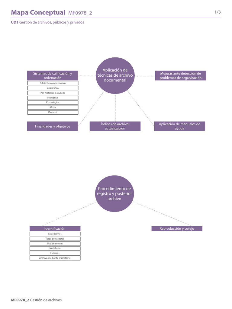 Mapa Conceptual UD1 | PDF | Archivo de computadora | Tecnologías de la información
