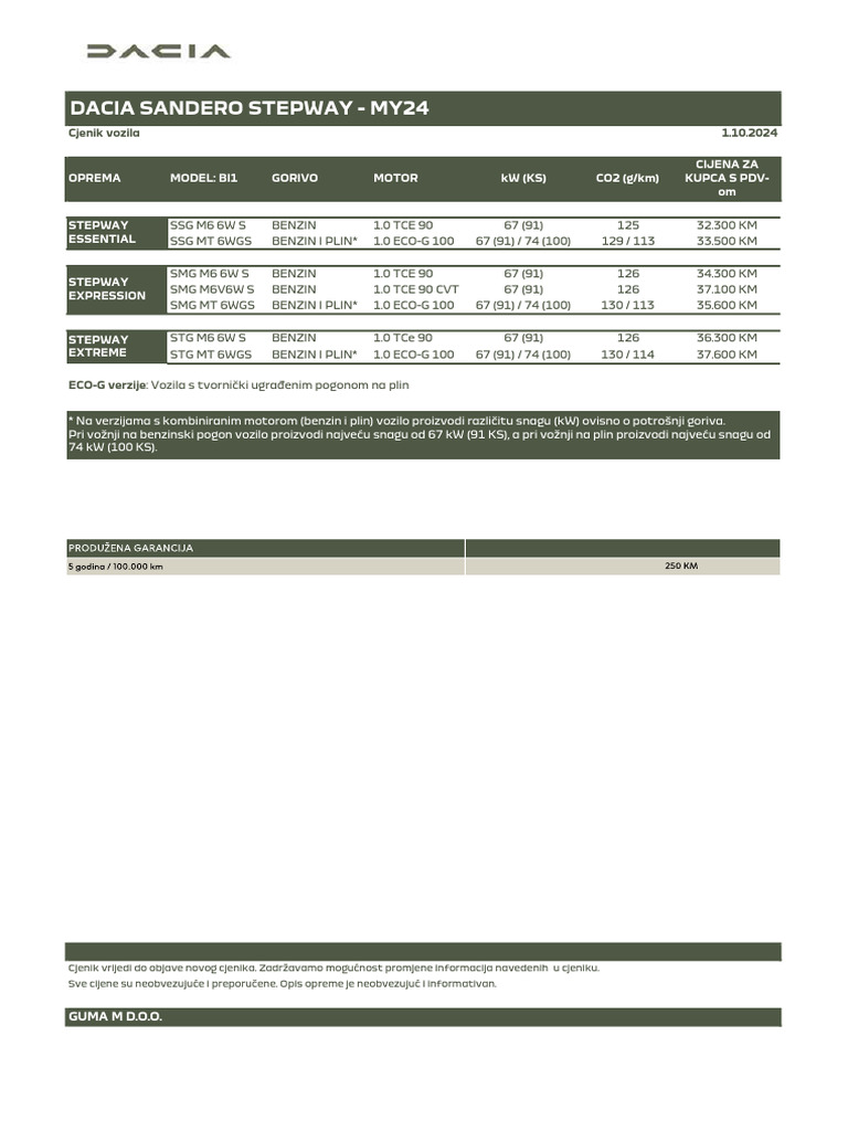 Sandero Stepway | PDF