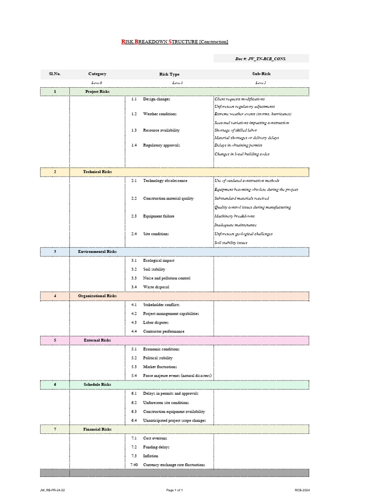 Sample RBS Construction 1730065791 | PDF | Natural Environment ...