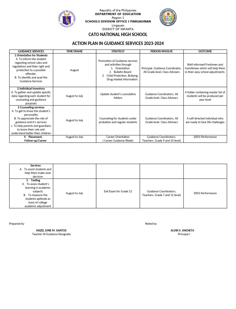 Action Plan in Guidance 2019 2020 | PDF | Self-Improvement | Wellness