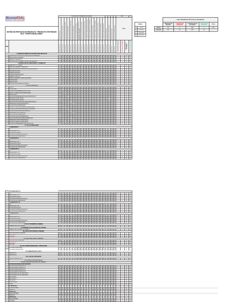 Matriz de Protocolos 4to Brazo, Puerto Mejillones REV.0. | PDF