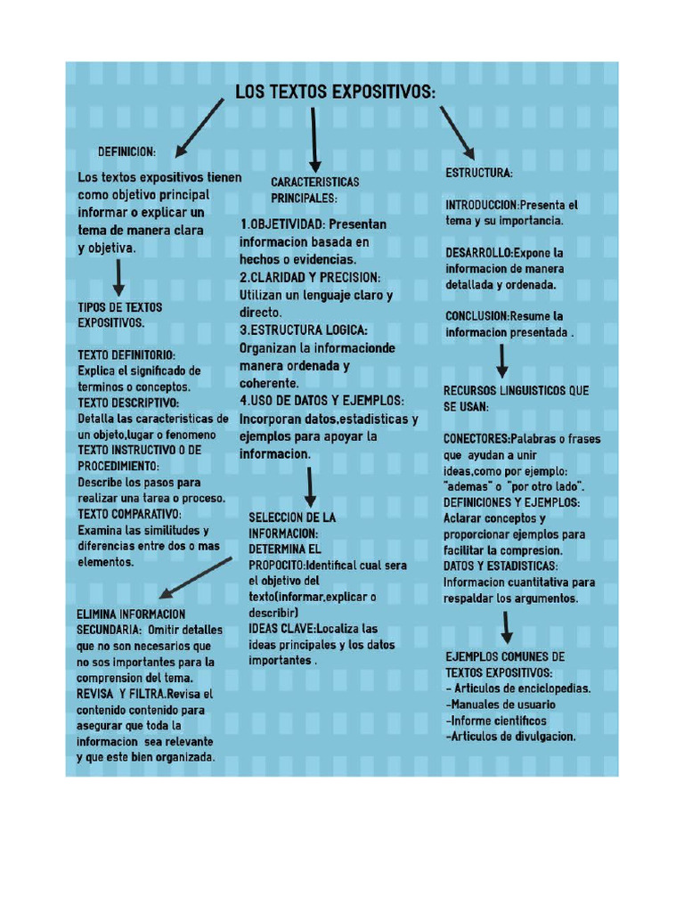Los Textos Expositivos | PDF