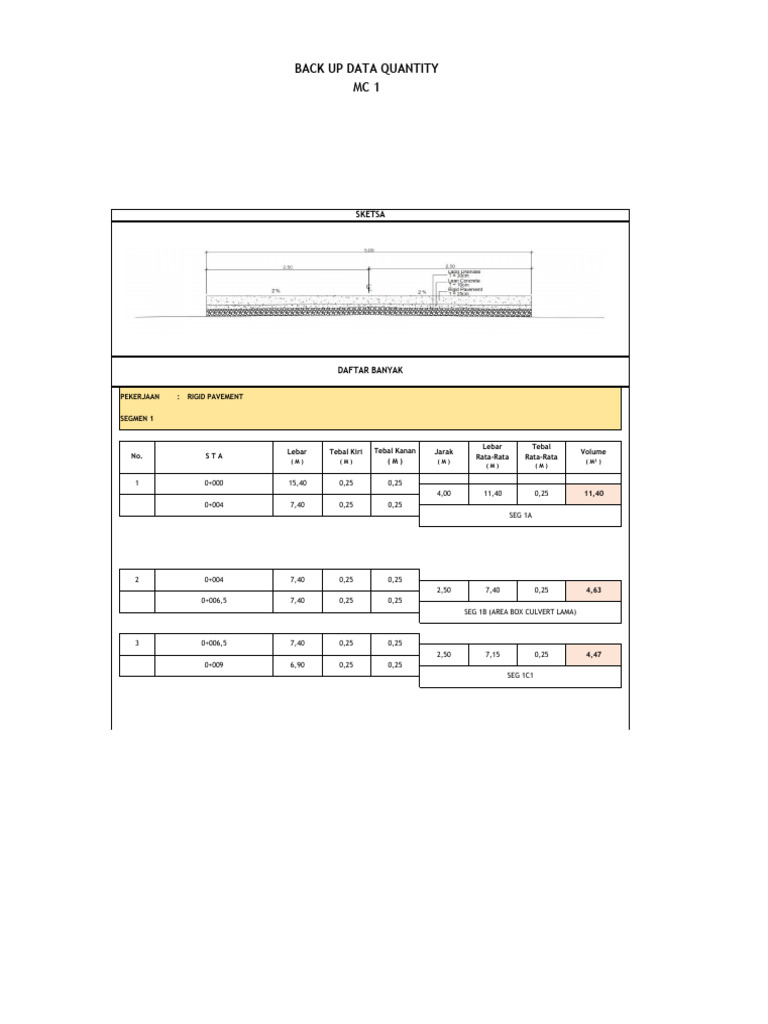 Penjelasan Pengalihan Volume Dari Segmen 1 Ke Segmen 3 | PDF