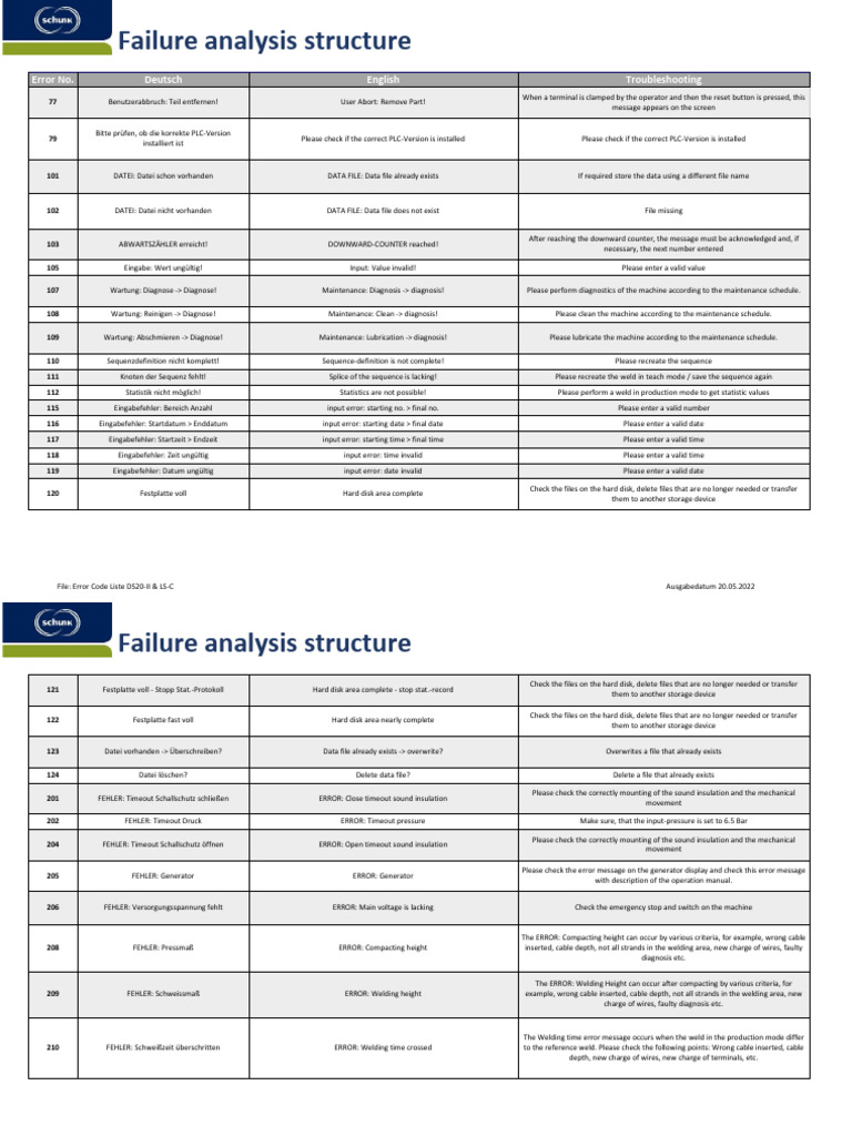 Sutwin Error Codes - DS20 II - LS C | PDF | Disk Storage | Hard Disk Drive