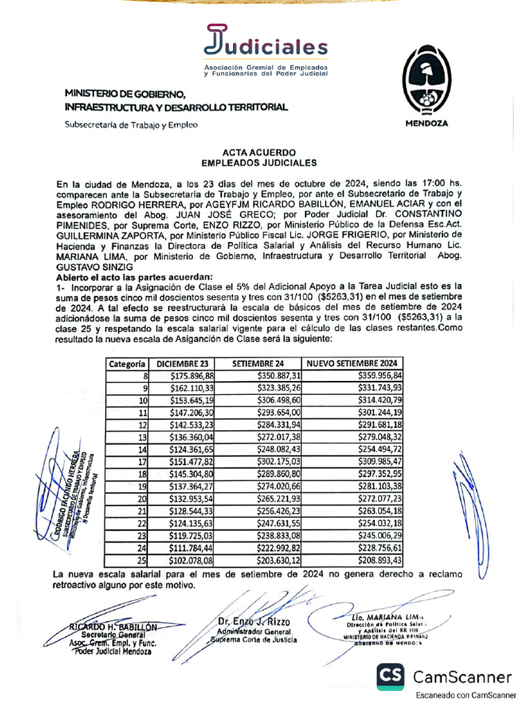 Acuerdo Paritario 23OCT2024 | PDF