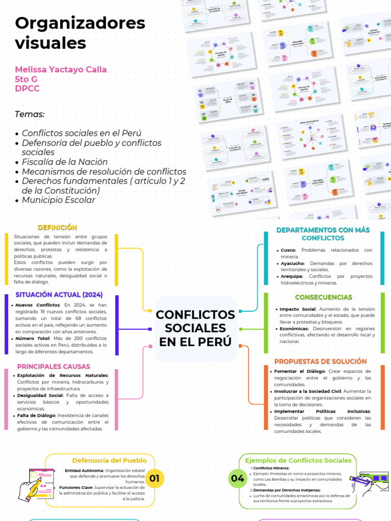 Presentación de Gráficos Visuales Mapas Conceptuales Profesional ...