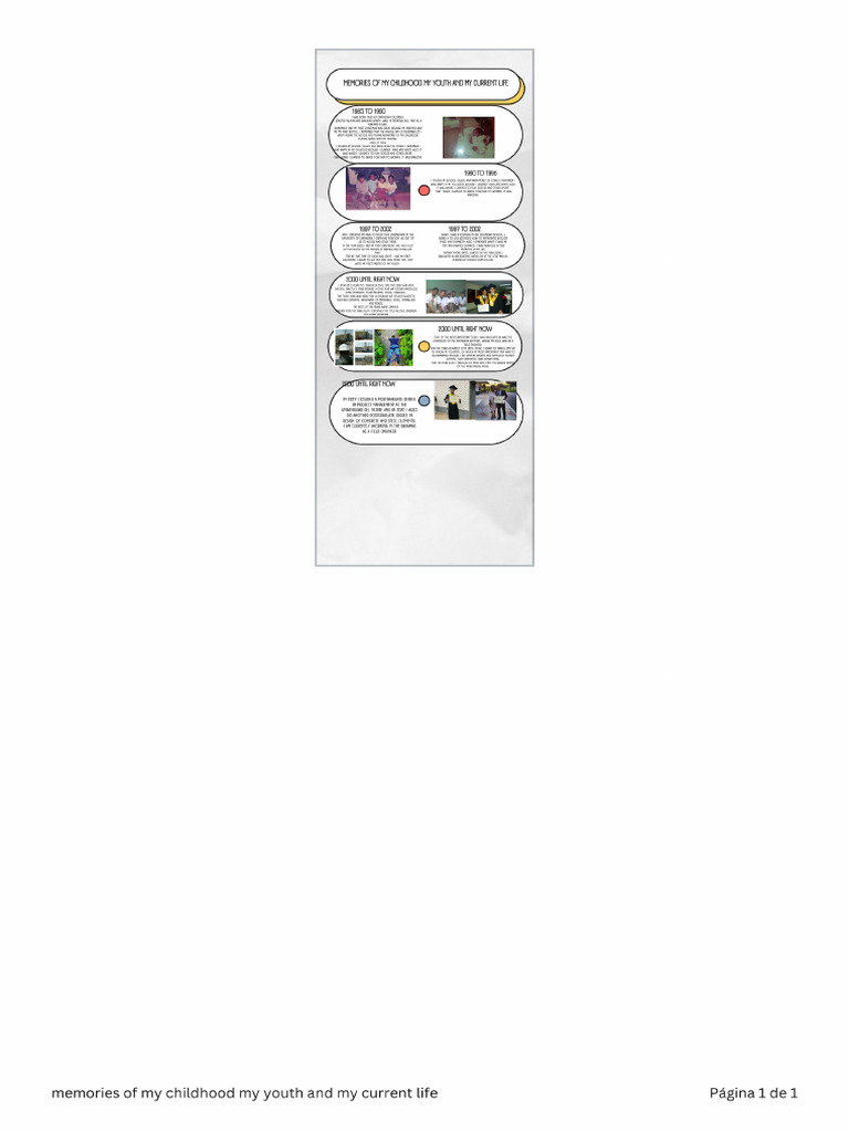 memories of my childhood my youth and my current life | PDF