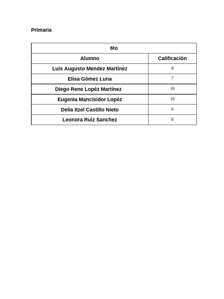 Calificaciones Finales 6to Primer Trimestre | PDF