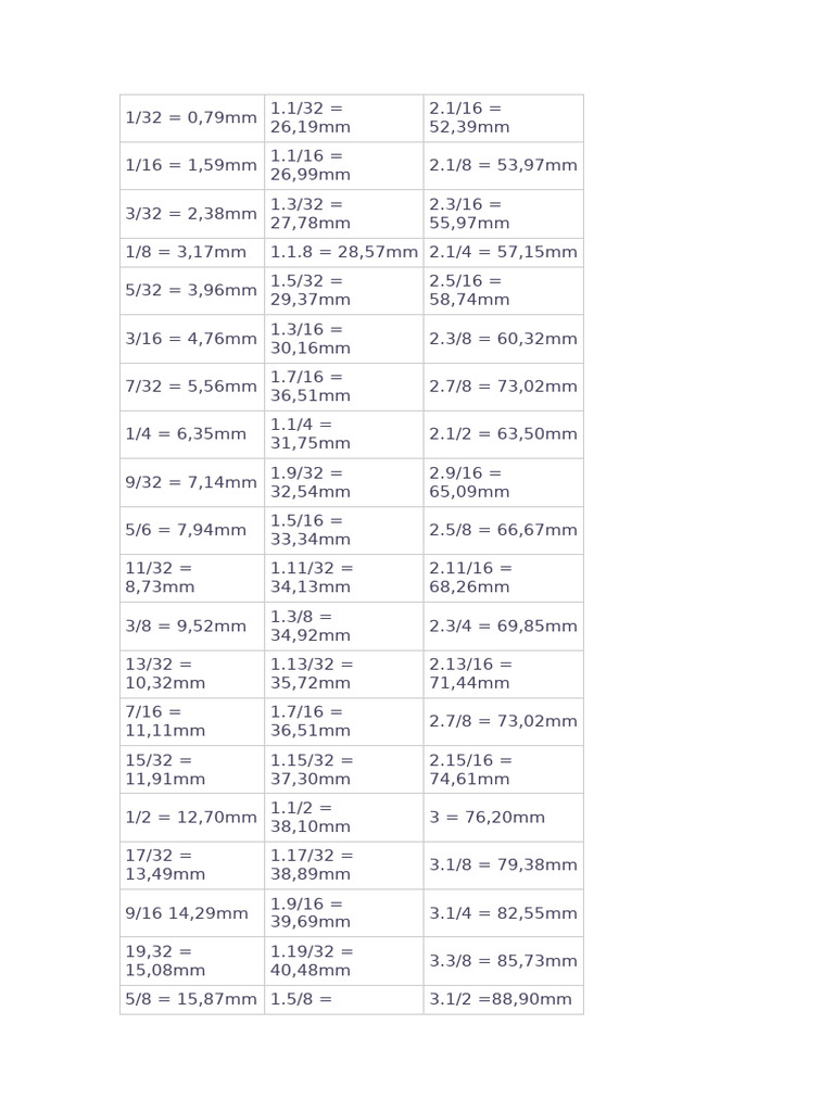 Polegada para milímetros | PDF