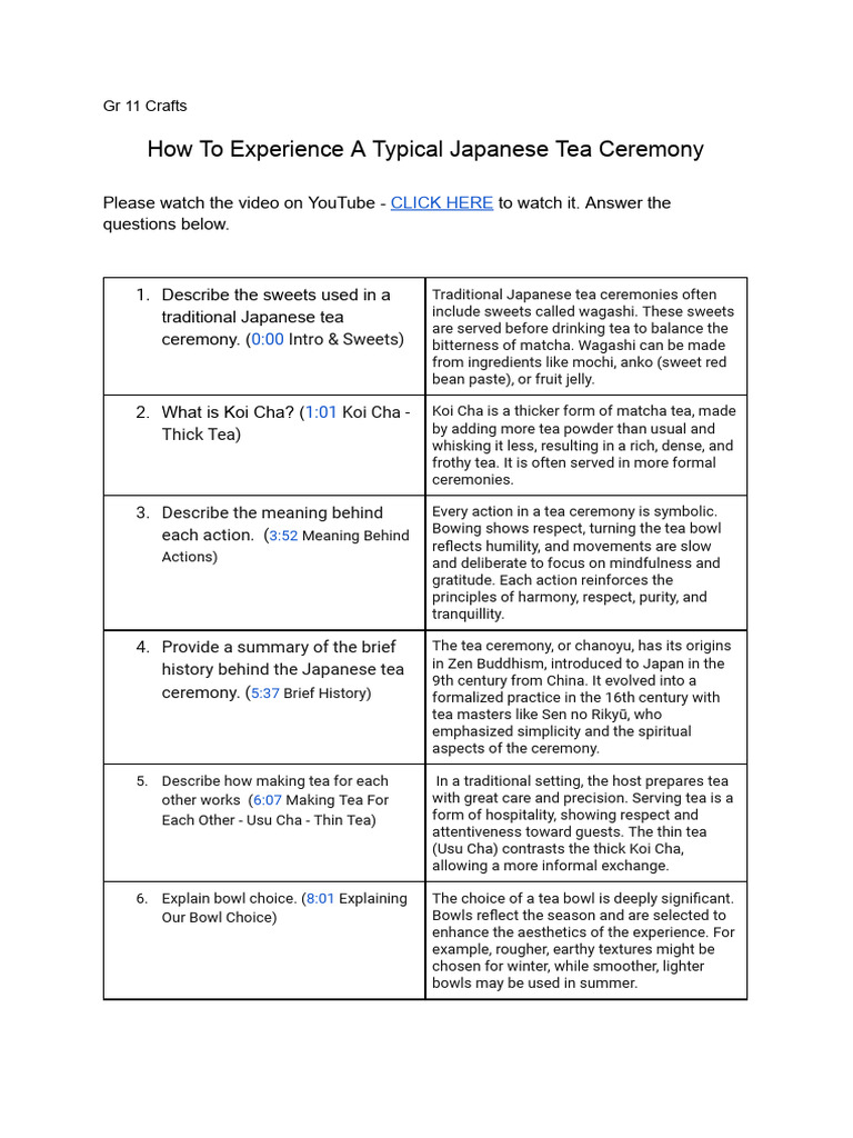 Japanese Tea Ceremony Insights | PDF | Tea | Hot Drinks