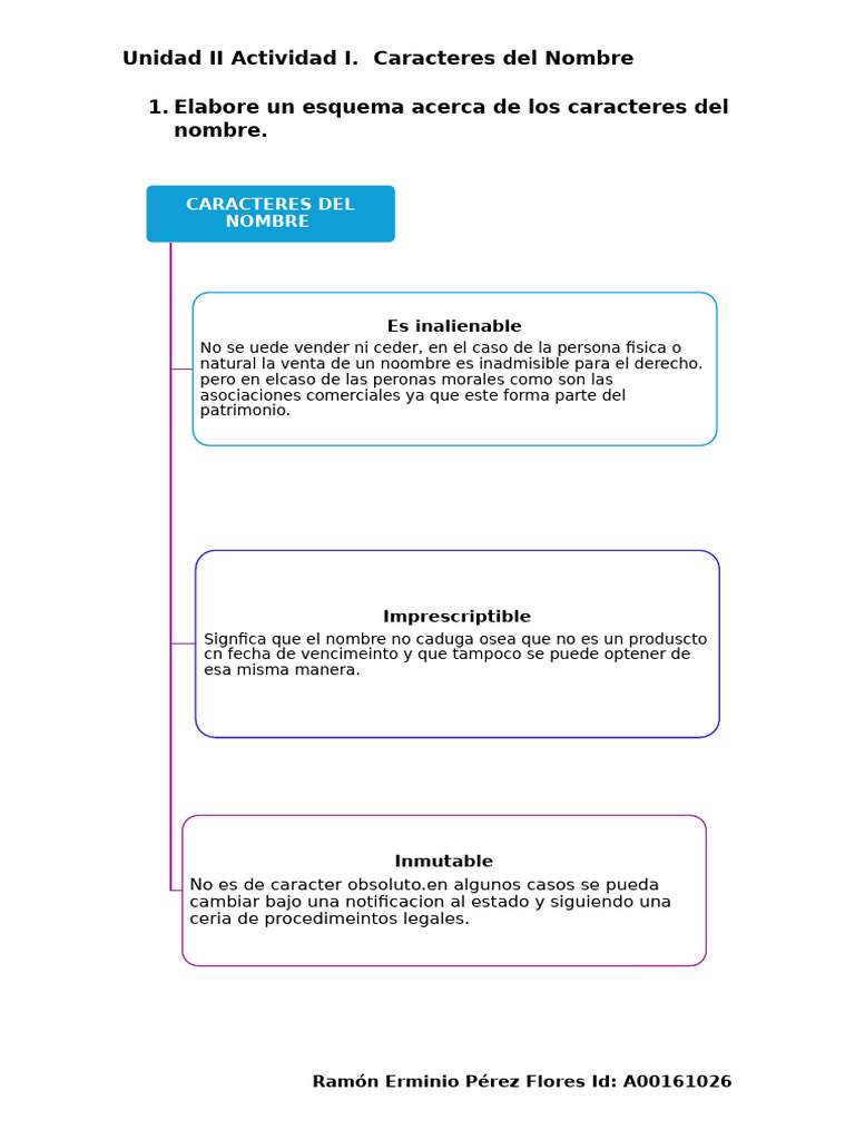 actividad 1 unidad 2 | PDF