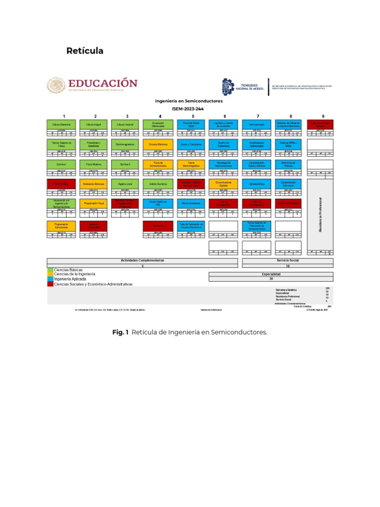Reticula Semiconductores 2 | PDF | Métodos y materiales de enseñanza ...