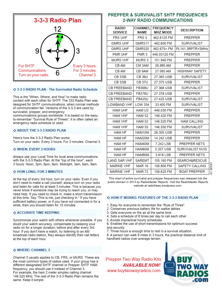 prepper_and_survivalist_frequency_list_333_plan | PDF | Amateur Radio ...