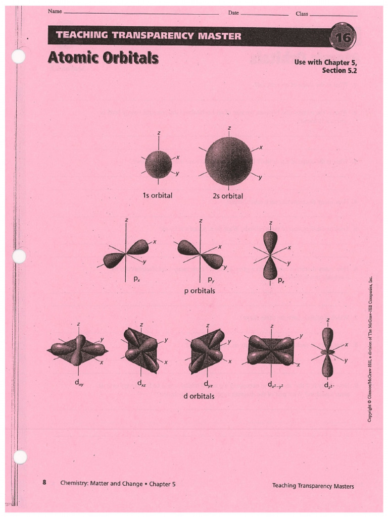 5.2 Atomic Orbitals | PDF