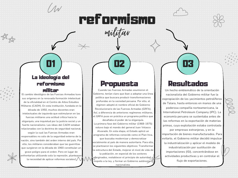 Gráfico Organizador Tabla de Tres Elementos Doodle Verde Blanco y Gris ...