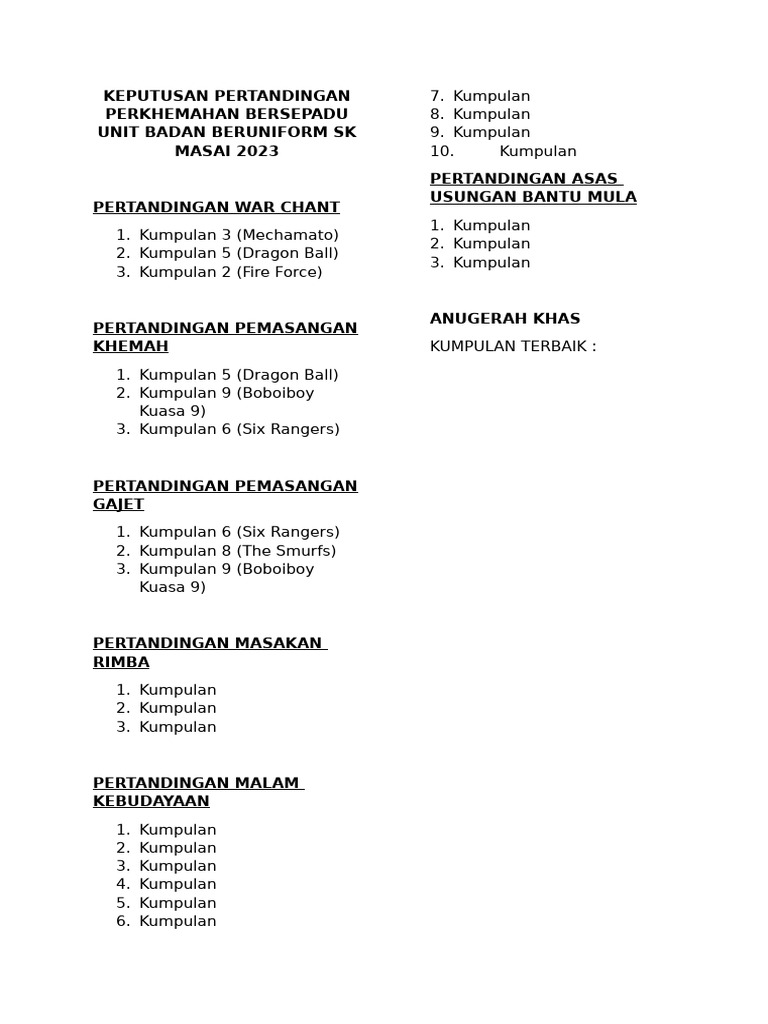 Keputusan Pertandingan Perkhemahan Bersepadu Unit Badan Beruniform SK ...