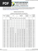 Hardness Conversion Chart 3 | PDF | Hardness | Engineering