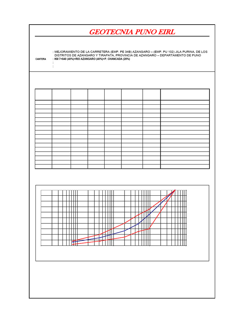 4. BASE GRANULAR 02 GRADAC A | PDF | Sedimentología | Materiales naturales