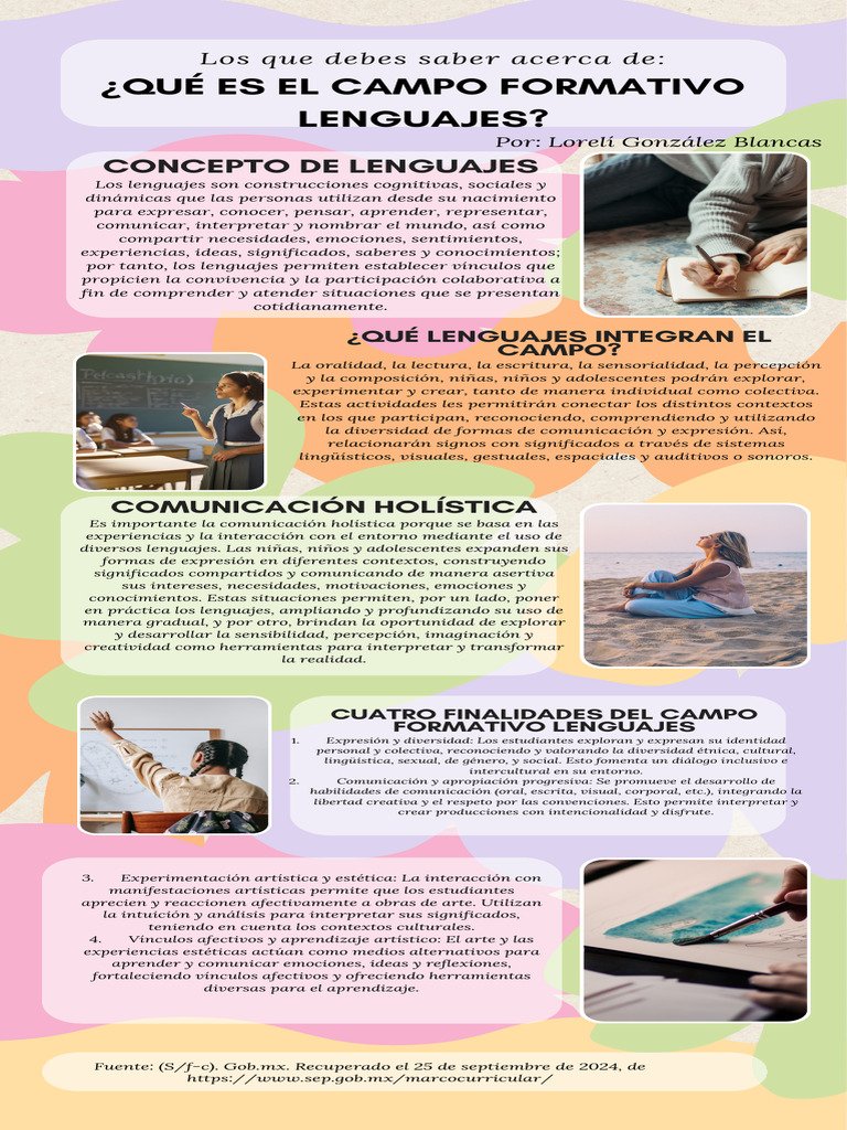 ¿Qué Es El Campo Formativo Lenguajes | PDF | Comunicación | Aprendizaje