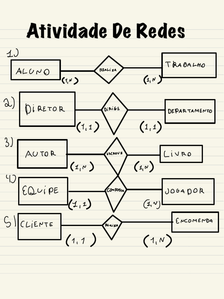 Atividade redes questão 1 | PDF