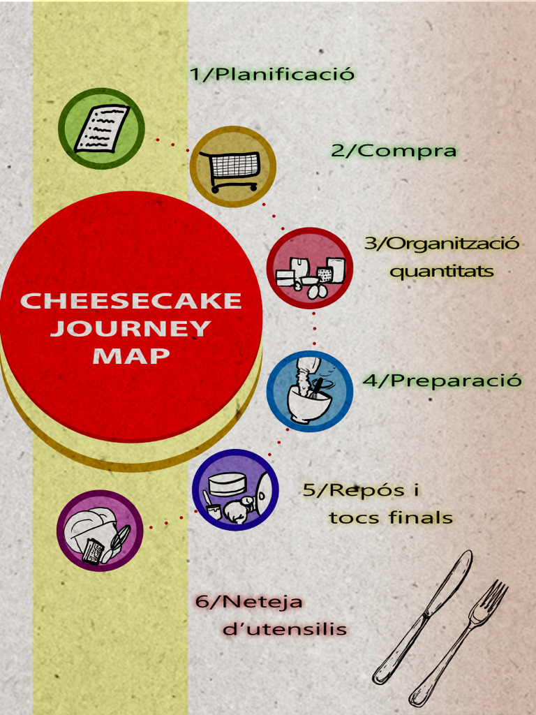 Journey Map cooking català | PDF