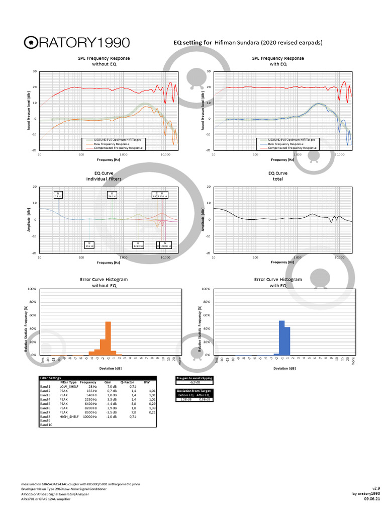 Hifiman Sundara (2020 Revised Earpads) (Optimum HiFi Curve) | PDF ...