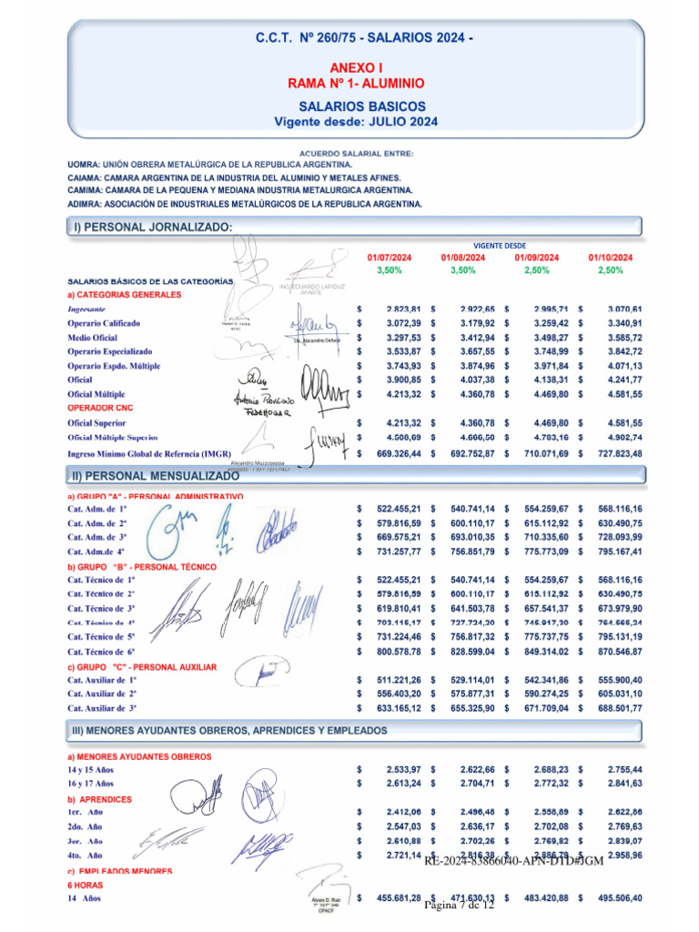 Planillas Salariales Jul Oct 2024 Rama 1 | PDF