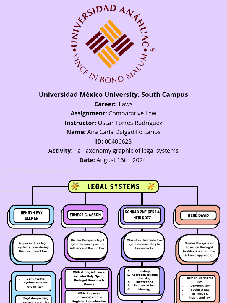 1a Taxonomy Graphic of Legal Systems | PDF | Comparative Law | Political Science