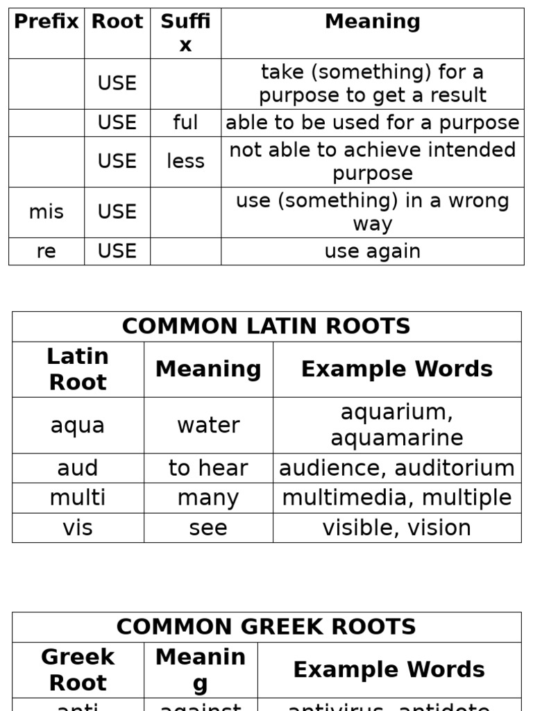 Prefixes and Suffixes for Grade 4 | PDF | Career & Growth | Foreign ...