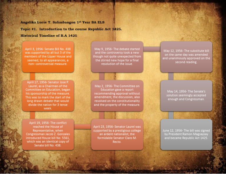 SALIMBANGON ACTIVITY 1 | PDF