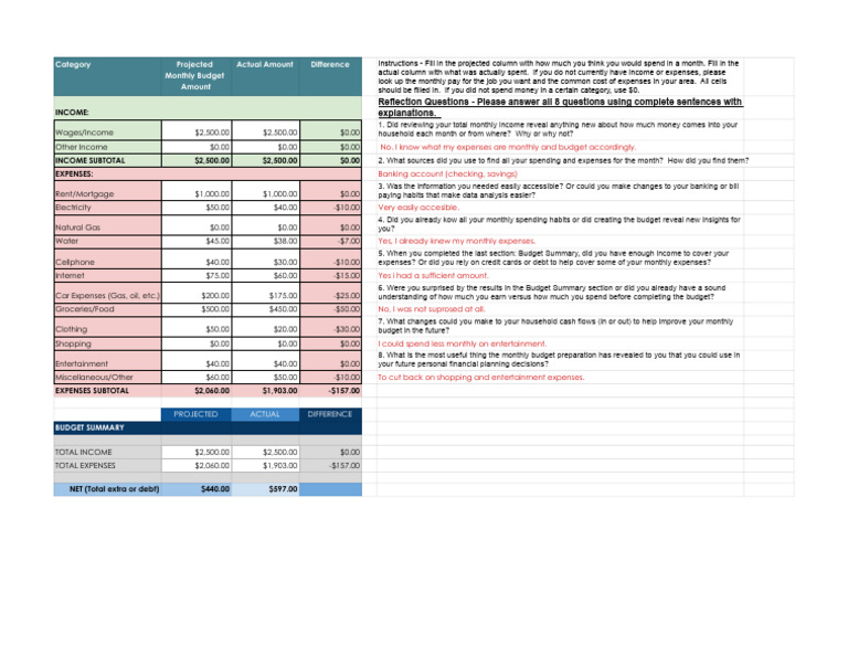 3.4.2 Budget Template - Sheet1 | PDF | Expense | Budget