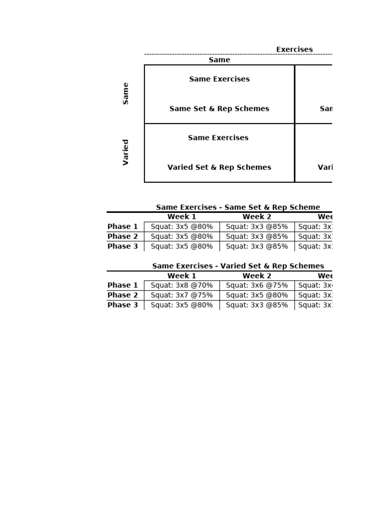 Set and Rep Schemes | PDF | Teaching Methods & Materials