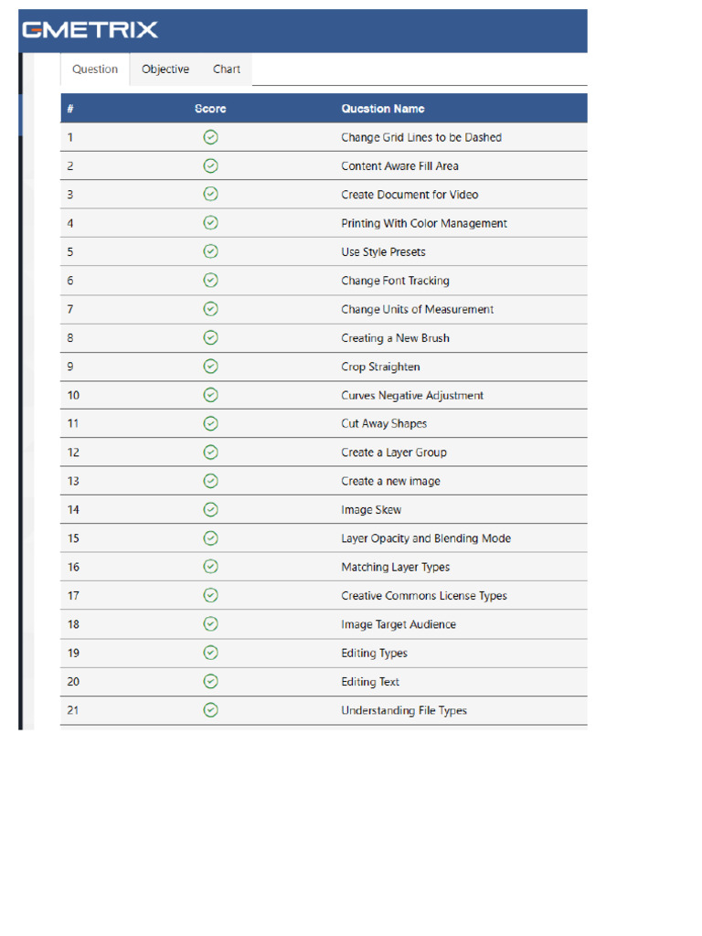 Gmetrix Reviewer | PDF | Art