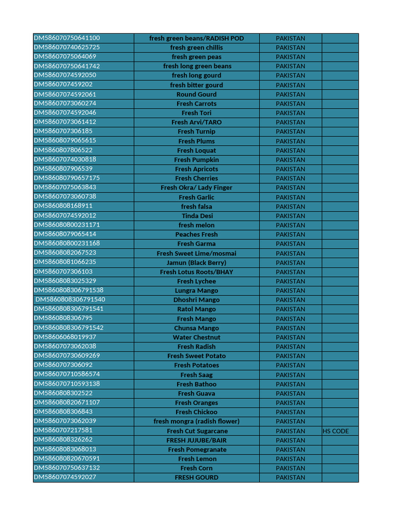Dm Codes (All Countries) | PDF | Fruit | Foods