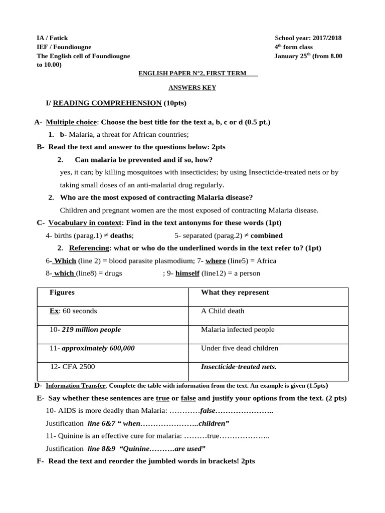 Correction Devoir Zonal D'anglais | PDF | Malaria | Plasmodium