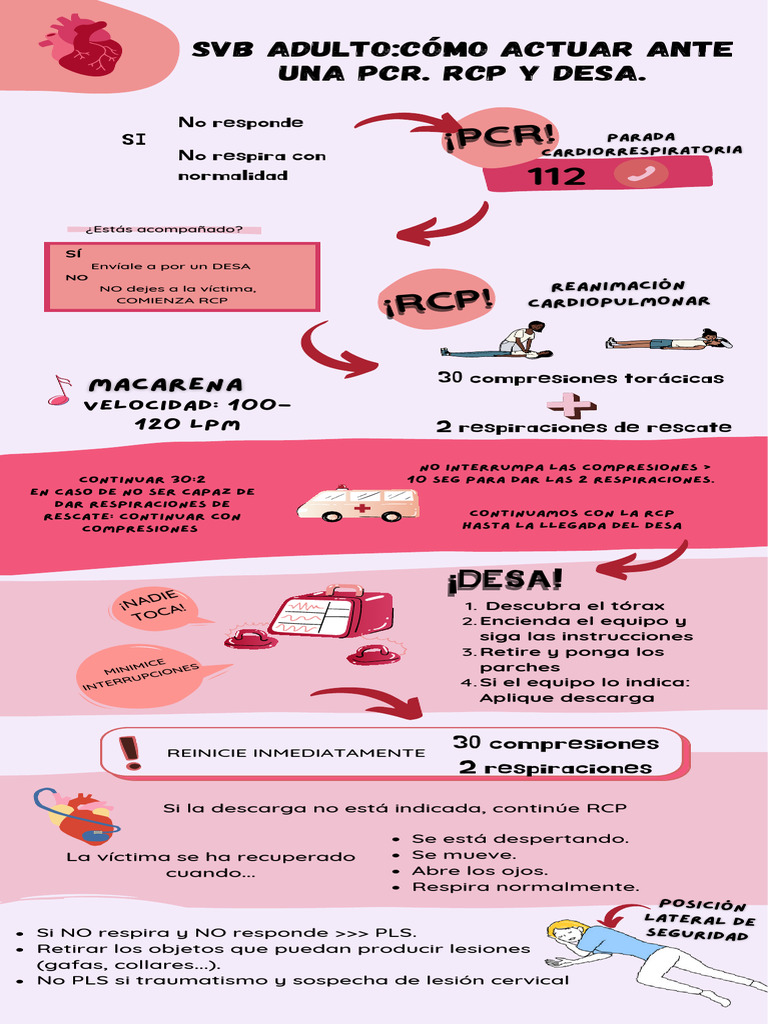 SVB PCR - RCP y DESA - Inés S, Kasandra J, Chenoa L | PDF