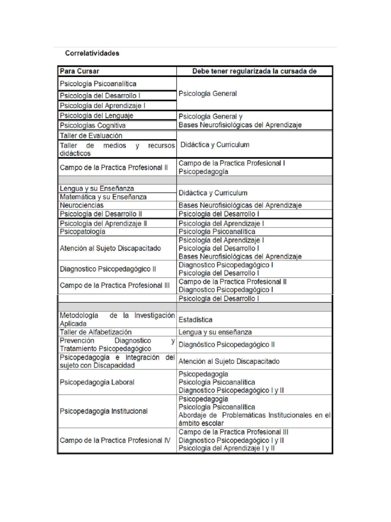 Correlativas Psicopedagogia | PDF