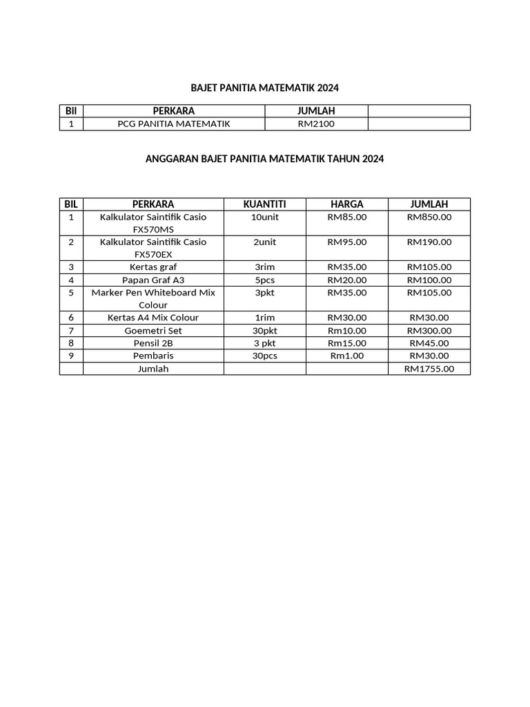 Bajet Panitia Matematik 2024 | PDF