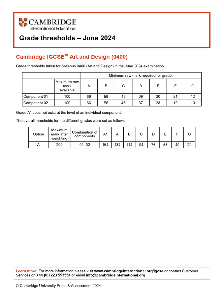 Art and Design 0400 June 2024 Grade Threshold Table | PDF