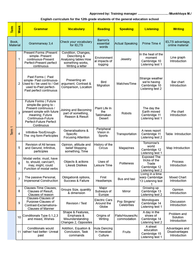 12 grade annual plan lesson plan.xlsx - 12 year plan-3 | PDF | Verb ...