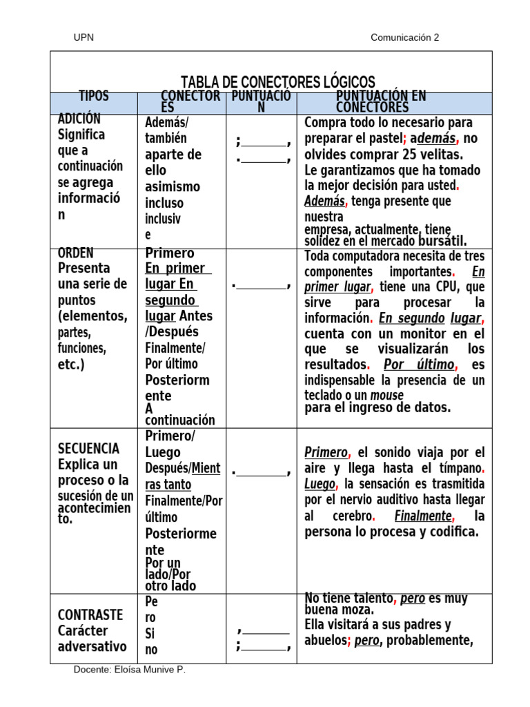 Tabla de Conectores Lógicos en Español | PDF